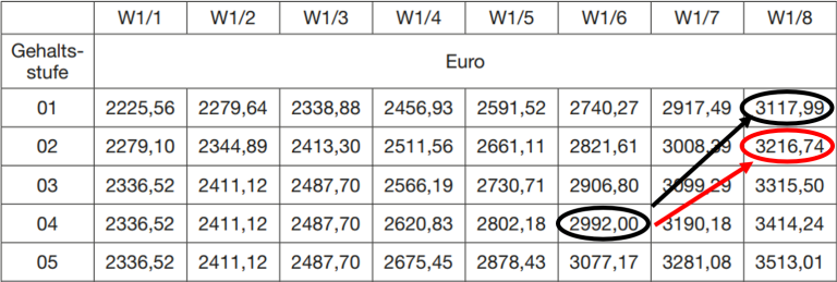 Was für Neuerungen gibt es im Wiener Bedienstetengesetz seit Jänner ...